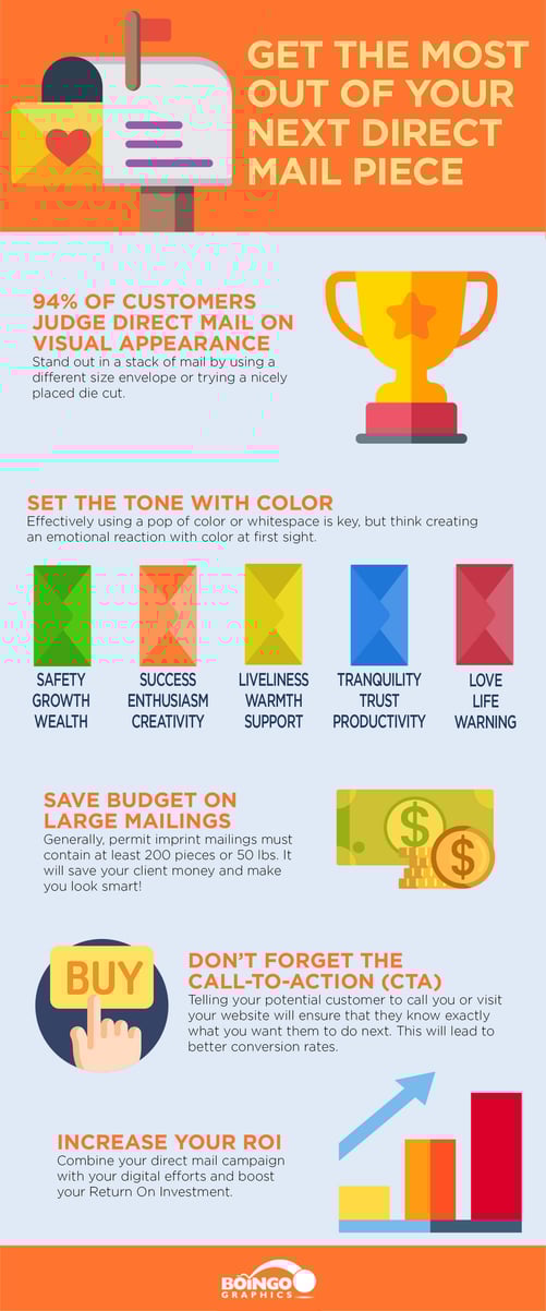 Thank You For Downloading Our Direct Mail Infographic